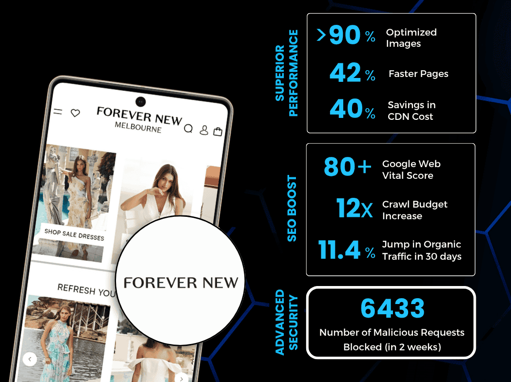 Forever New Sees 11.4% Jump in Organic Traffic in 30 Days with N7 SERA | N7.io Customer Story